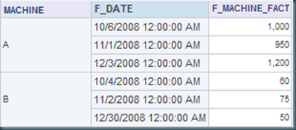 Oracle Business Intelligence OBIEE 101: OBIEE using timeline graphs in pivot views
